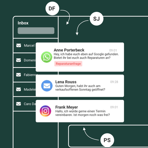 Mateo - Die zentrale Messaging Software für KMUs